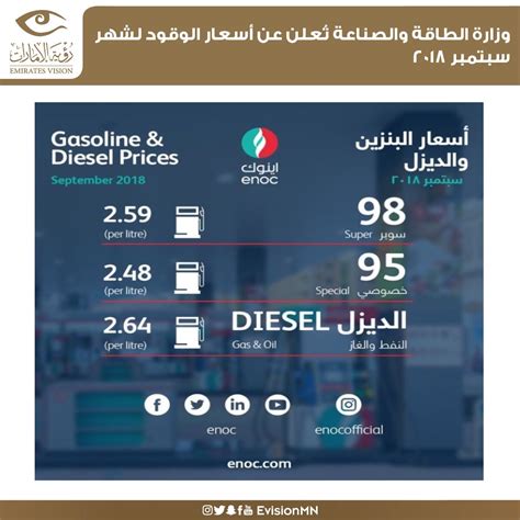 الإمارات ترفع أسعار الوقود ارشيف 2018 صحيفة الوئام الالكترونية