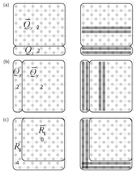 Various Bi Partitions And Geometric Properties Of Logical Operators In