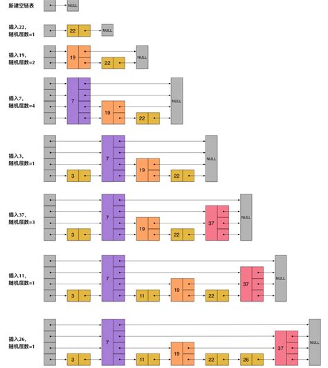 深入理解redis中的zset对象 个人博客