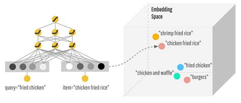Wide And Deep Learning Better Together With Tensorflow