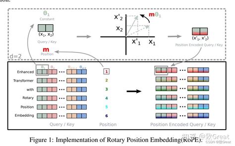 LLM系列之PaLMPaLM Scaling Language Modeling with Pathways 知乎
