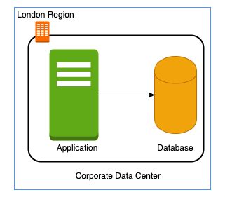 GCP Networking VPC GCP Certification Cheat Sheet In28minutes Cloud