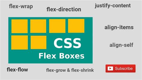 Css Flex Nithushna Sivarasa Medium