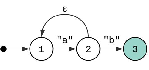 Regex Part 3 Matcher Kean Blog