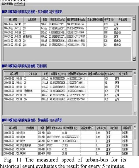 Figure 11 From Design Of Middleware With Epc Global By Using Rfid Reader And Tag To Collect