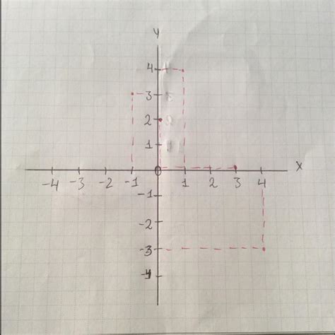 Representa En Un Plano Cartesiano Los Siguiente S Puntos 1 4 1 3 0 2 4 3 3 0 Brainly Lat