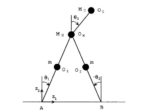 Kinematics Of Biped Download Scientific Diagram