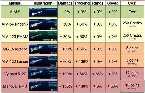 Metalstorm Online User Manual Unofficial Tips And Strategy Guide
