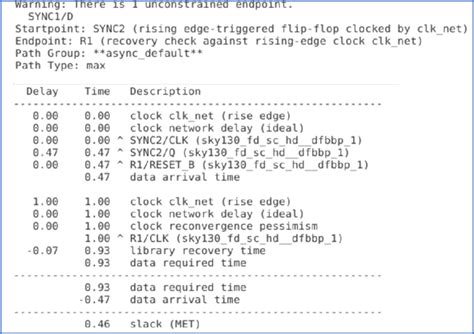 Github Thenmozhie Static Timing Analysys