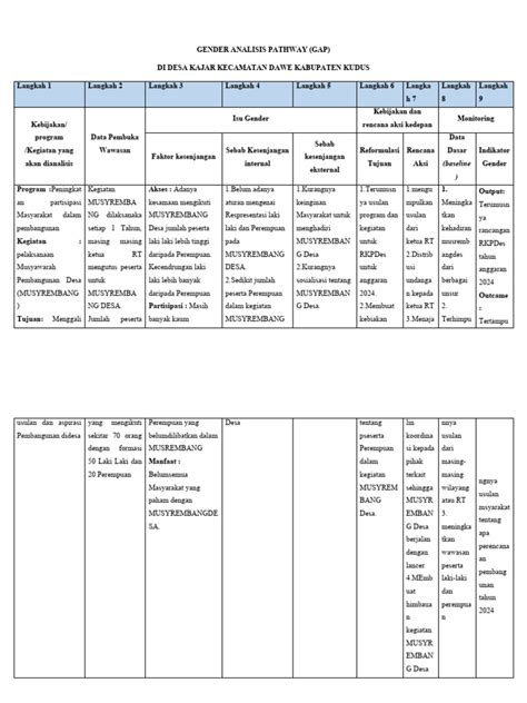 Gender Analisis Pathway 1 Pdf