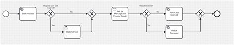 Camunda How To Model An Optional User Task In A Default Sequential Flow Of Bpmn Workflow
