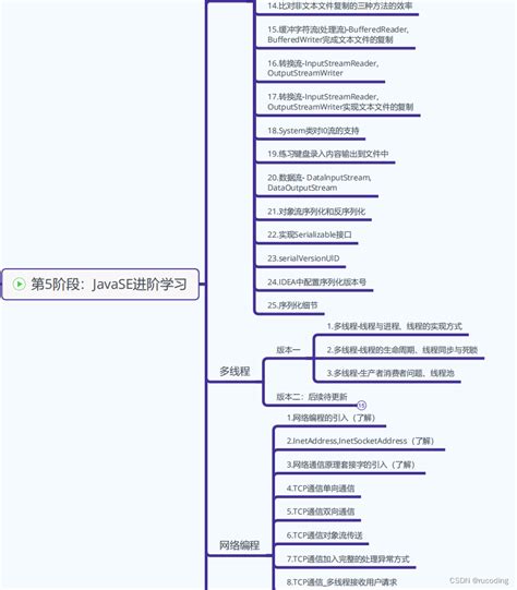 《java就业班体系结构pdf》：从入门到精通，掌握java开发的终极指南，成为熟练高级开发者！java学习 Pdf Csdn博客