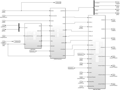 Introduction To Custom Ofdm On Ni Usrp Radio Matlab And Simulink