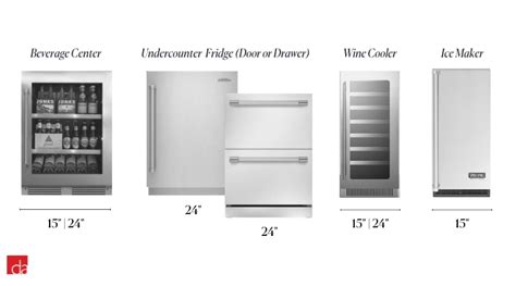 Mini Fridge Dimensions Imperial