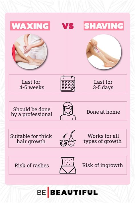 How To Get Rid Of Ingrown Hairs According To Dermatologists Artofit