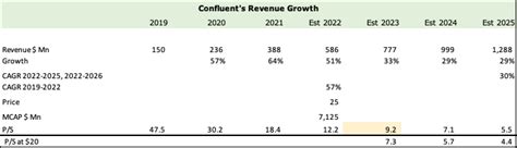 Confluent Stock The Data Streaming Leader Nasdaq Cflt Seeking Alpha