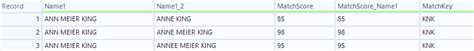 Fuzzy Matching In Alteryx And Tableau Beyond The Basics