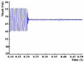 The Load Voltage Reduced Ripple Using HPLC Download Scientific Diagram