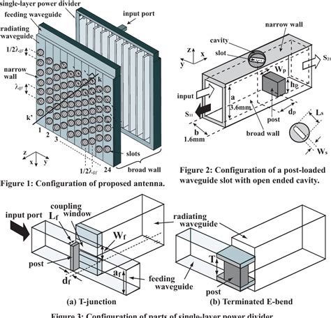Figure 2 From Design Of Narrow Wall Slotted Hollow Waveguide Array For Arbitrarily Linear