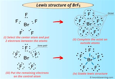 Lewis Structure Of BrF5 With 5 Simple Steps To Draw
