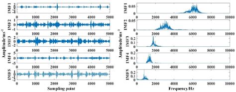 Figure 6 From Diesel Engine Fault Diagnosis Method Based On Optimized Vmd And Improved Cnn