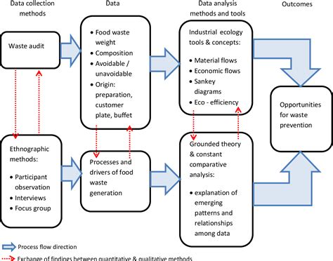 what is conceptual framework in research researchers use analytical tools called conceptual