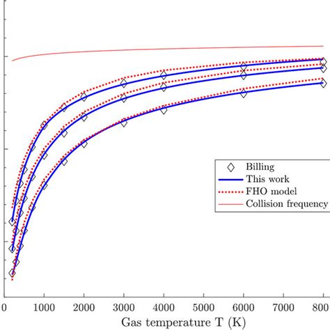 The Three Vibrational Modes Of Co2 Symmetric Stretching Mode V1