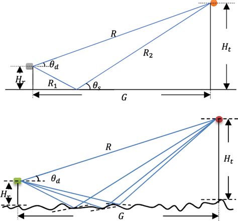 Figure 1 From Particle Filtering Based Low Elevation Target Tracking