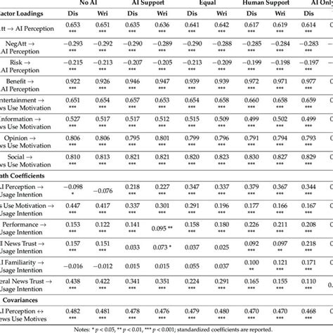 Sem Influences On Ai Usage Intention Download Scientific Diagram