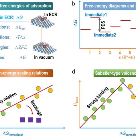 Fundamentals Of Descriptor Based Dft Calculations A Assessment Of Free Download Scientific