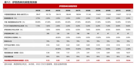 全球已获批上市的双抗药物（截至2024年1月16日） 2024年02月 行业研究数据 小牛行研