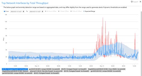 SD WAN Monitoring LogicMonitor