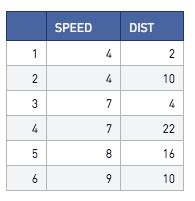 Transposing Tables In R And Python