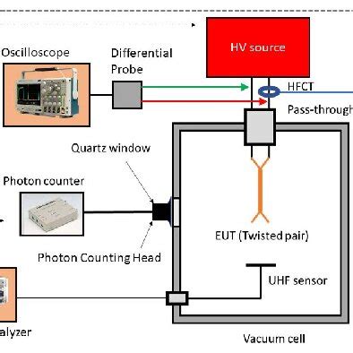 Schematic Of The Test Cell Equipped With A PD Detection System Download Scientific Diagram