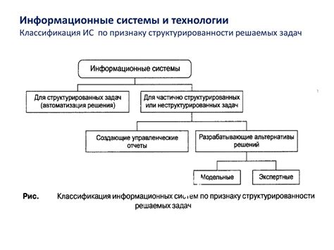 Информационные системы и технологии презентация онлайн