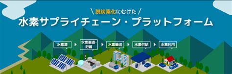 環境省脱炭素化にむけた水素サプライチェーン・プラットフォーム