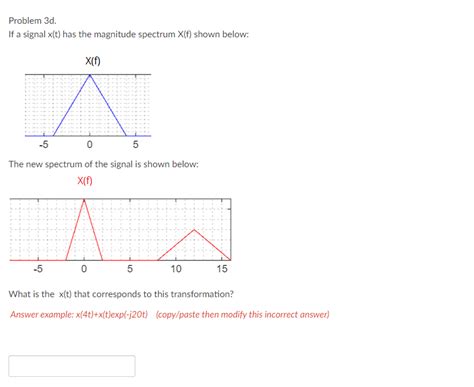 Solved Problem D If A Signal X T Has The Magnitude Chegg