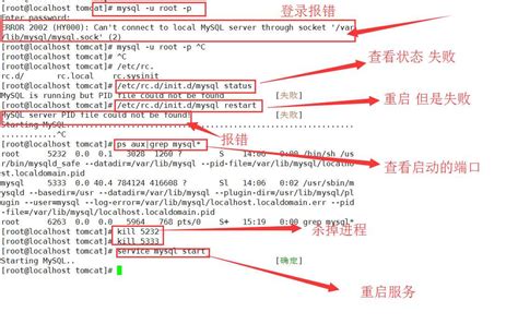 linux学习 vmware虚拟机安装mysql和navicat连接数据库 腾讯云开发者社区 腾讯云