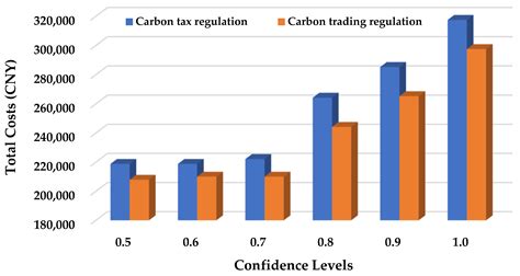 Modeling A Green And Reliable Intermodal Routing Problem For Food Grain