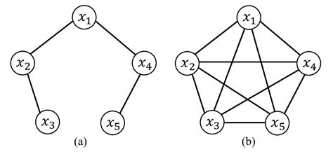 Two Fully Non Separable Functions Download Scientific Diagram