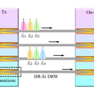 Schematic Of InP Based Transition From Coplanar Waveguide CPW To Si Download Scientific