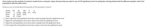 Solved Given Below Are The Analysis Of Variance Results From