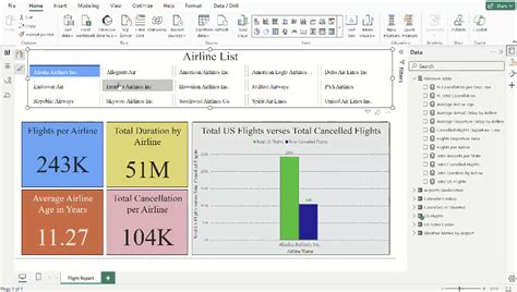 Abhishek Biswas On Linkedin Powerbi Dataanalytics Datavisualization Businessintelligence