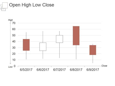 Open High Low Close Ppt Powerpoint Presentation Sample