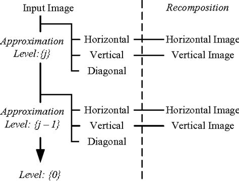 Figure 1 From A Framework For Edge Detection And Linking Using Wavelets