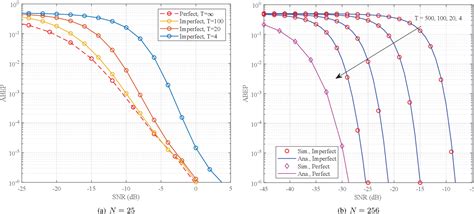 Figure 6 From Robust Analysis Of Full Duplex Two Way Space Shift Keying With Ris Systems