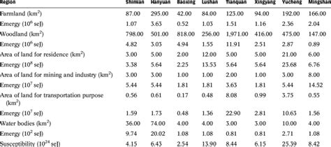 Sensitivity Calculation Results Download Scientific Diagram