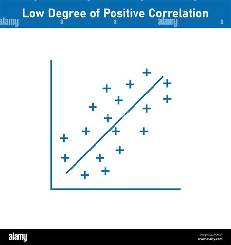 Clipart Positive Correlation