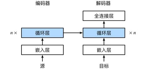 8 7 序列到序列学习seq2seq Hexo