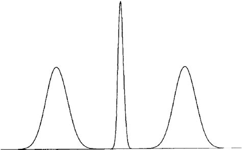 Figure 2 1 From The Semiparametric Bernstein Von Mises Theorem For Models With Symmetric Error